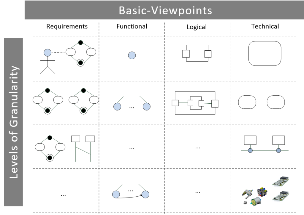 Getting Started With the SPES System Modeling Framework | Qualicen