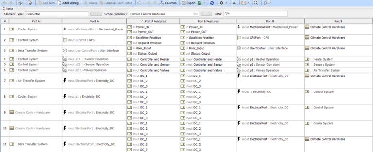 Real Magic: Building Custom Interface Tables with Cameo/Magic Draw and ...